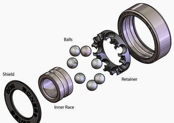 Best Fidget Spinner Bearings: Buyer's Guide | A Better Kit